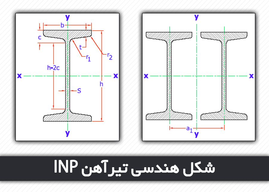 معرفی کامل تیرآهن INP - بهار نیوز